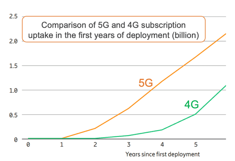Ensuring 5G Product Quality with Real-World Scenario Testing - LitePoint
