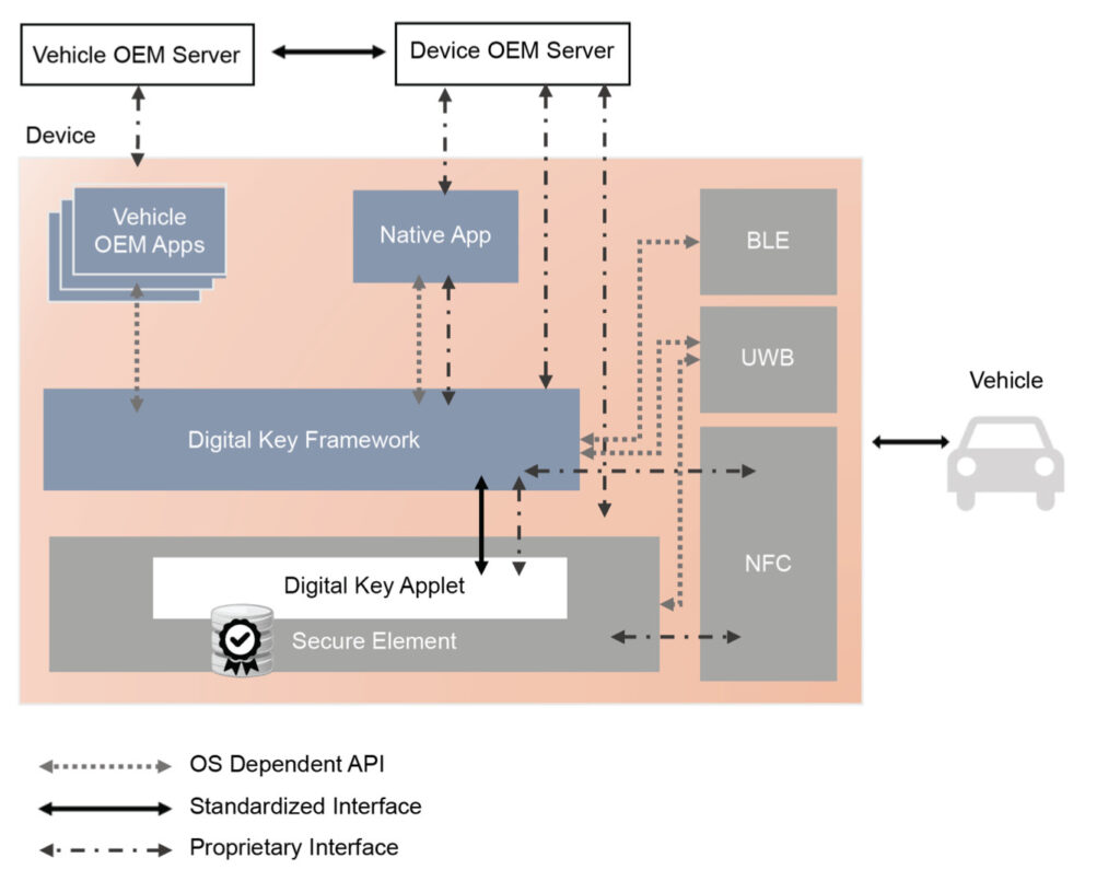 UWB Is Here to Stay: Now What? - LitePoint