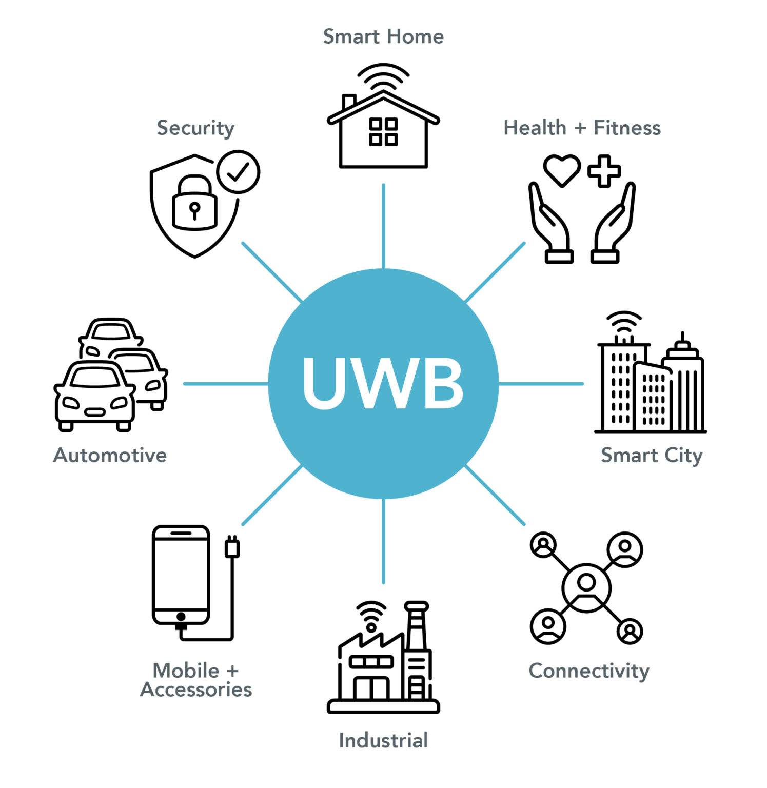 UWB Is Here to Stay: Now What? - LitePoint